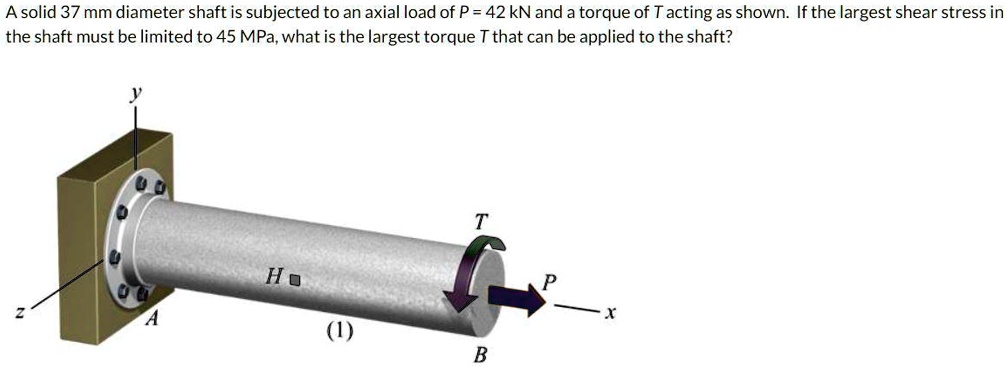 A solid 37 mm diameter shaft is subjected to an axial load of P = 42 kN ...