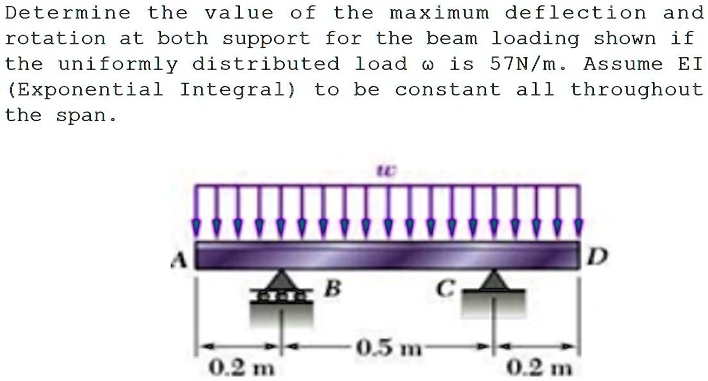 SOLVED: Determine the value of the maximum deflection and rotation at ...
