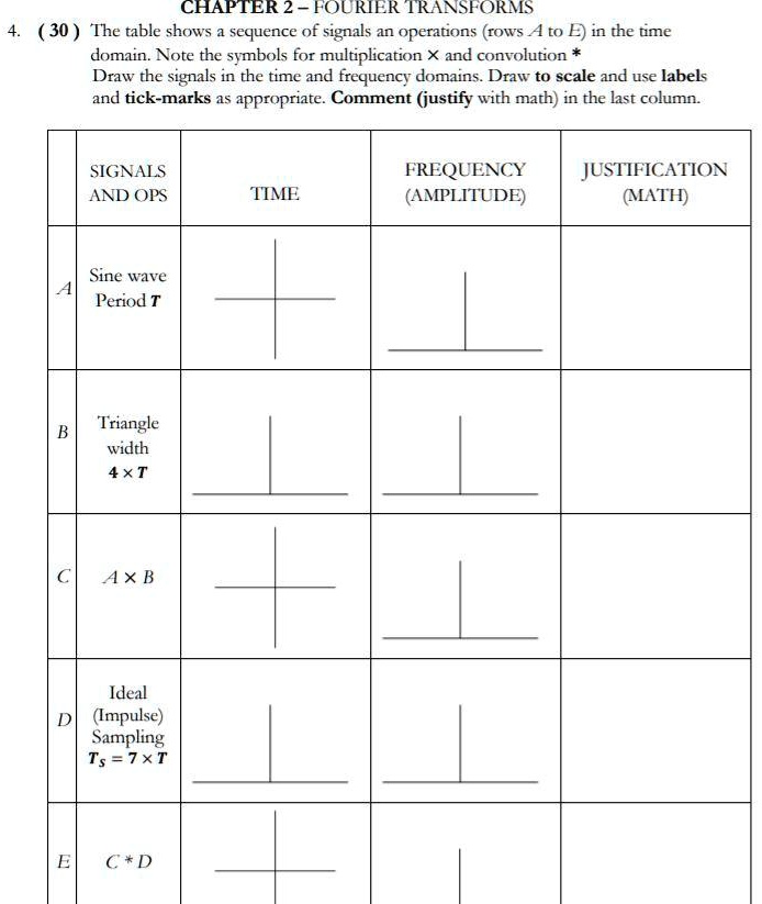 SOLVED: CHAPTER 4 - FOURIER TRANSFORMS 4.30 The table shows a sequence of signals and operations ...