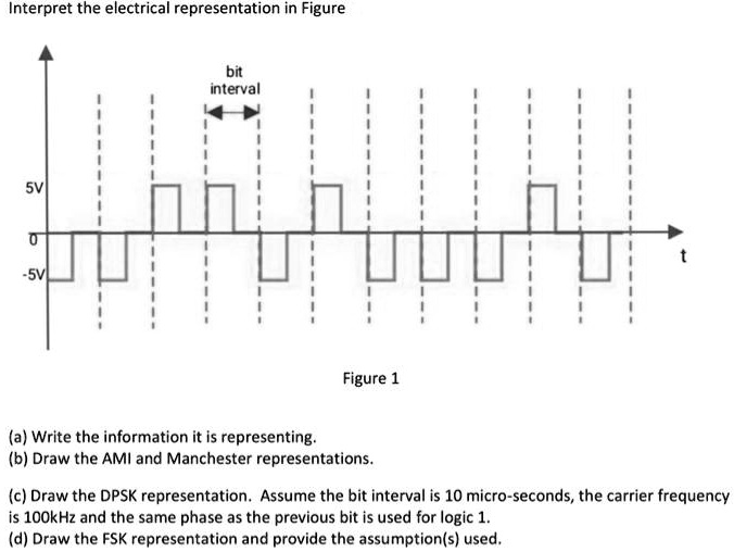 SOLVED: Text: Interpret the electrical representation in Figure 1. (a ...