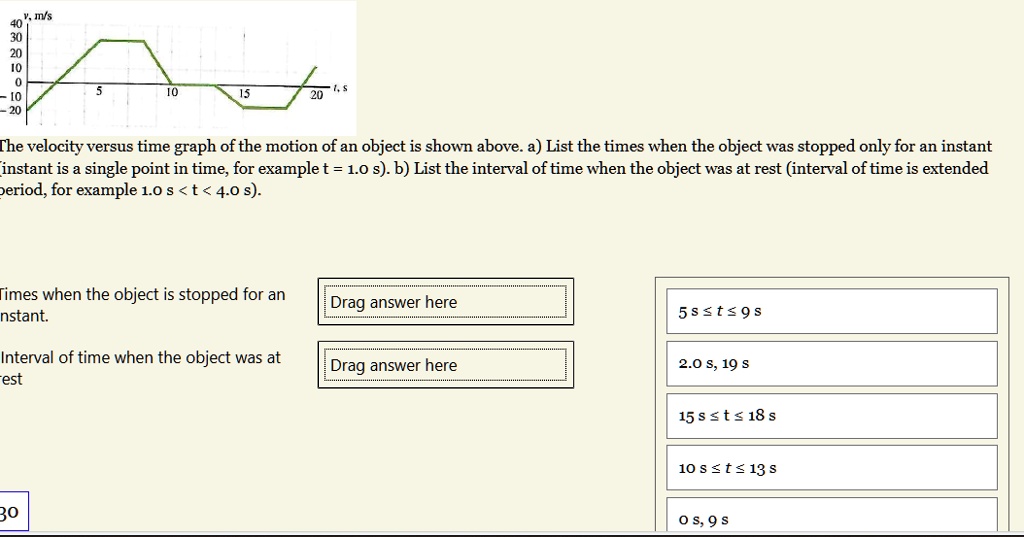 SOLVED: Texts: v(m/s) 40 30 20 10 0 10 20 10 The velocity versus time ...