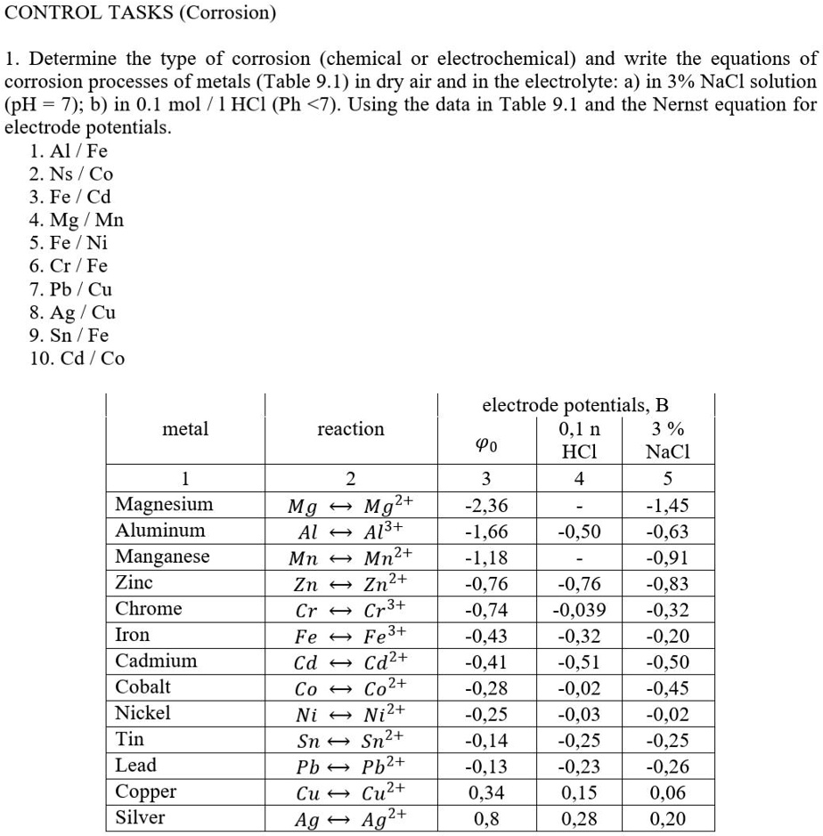control tasks corrosion determine the type of corrosion chemical o ...