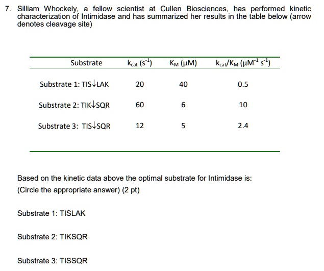 SOLVED: Silliam Whogbelof fellow scientist at Cullen Biosciences has performed kinetic ...