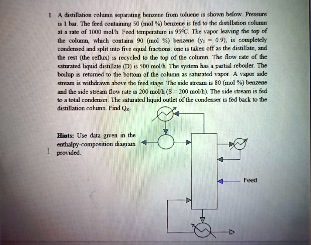 A distillation column separating benzene from toluene is shown below ...