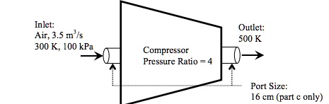 Air enters a compressor at 300 K and 100 kPa having a volumetric flow ...
