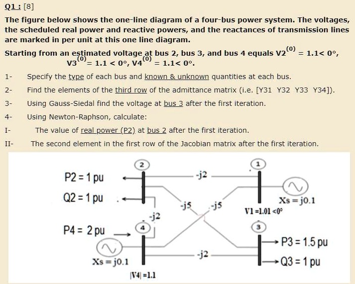 SOLVED: The figure below shows the one-line diagram of a four-bus power system. The voltages ...