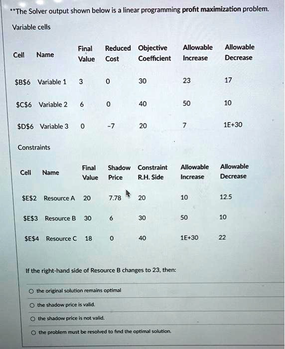 SOLVED: The Solver output shown below is a linear programming profit maximization problem ...
