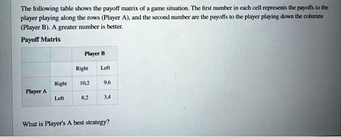 SOLVED: A. depends on what B does B. always play right C. always play left D. no way to tell The ...