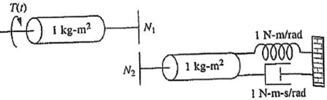 SOLVED: For the system shown in fig find N1=N2 so that the settling ...
