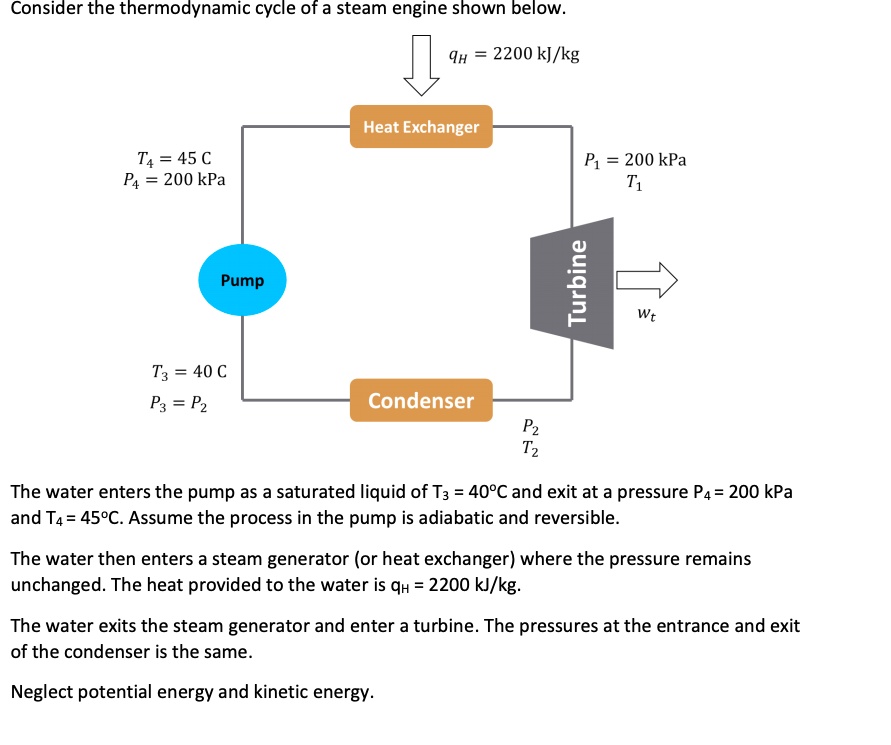 SOLVED: Consider the thermodynamic cycle of a steam engine shown below ...