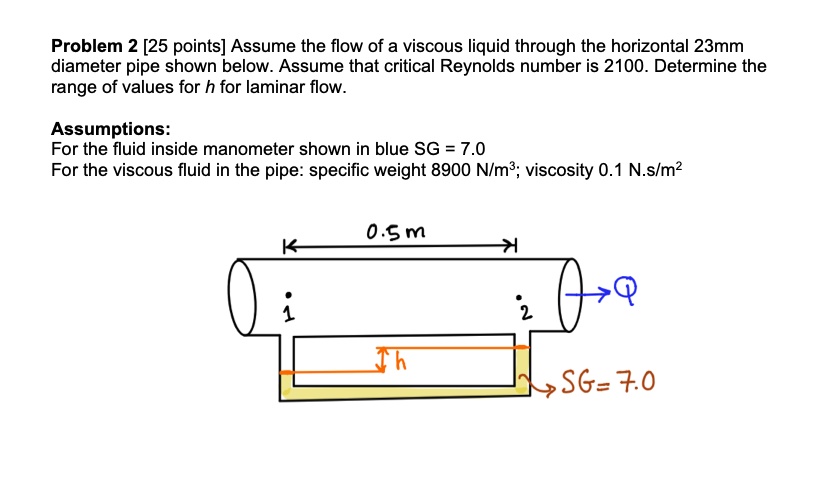 SOLVED: Problem 2 [25 points] Assume the flow of a viscous liquid through the horizontal 23mm ...