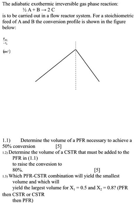 SOLVED: The adiabatic exothermic irreversible gas phase reaction: A + B ...