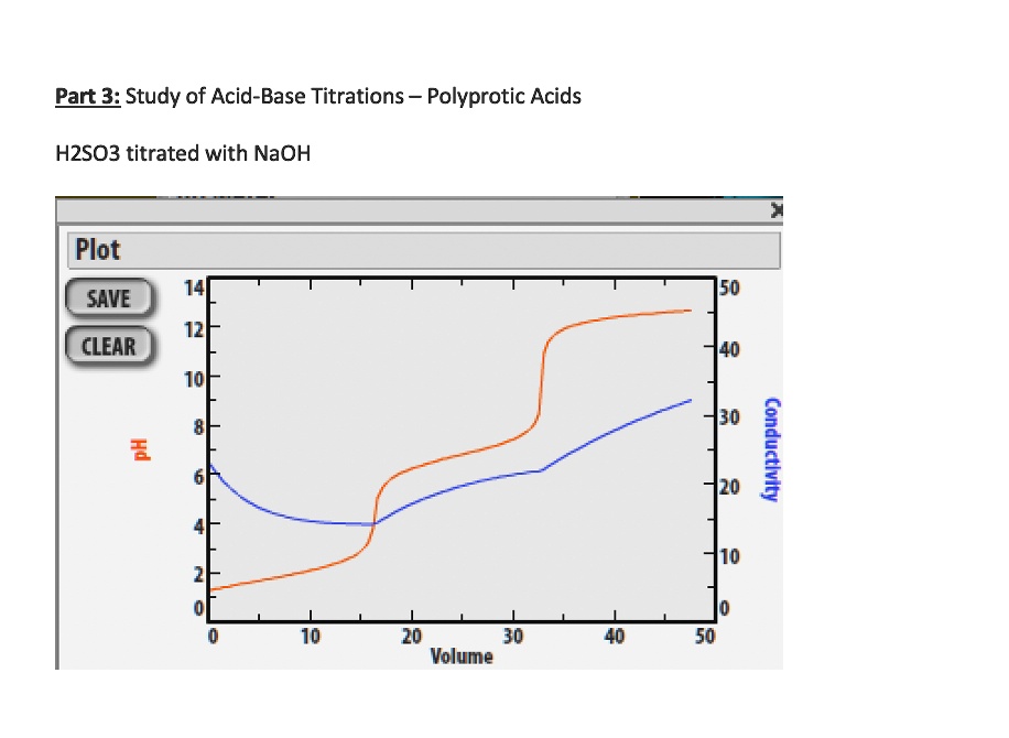 SOLVED: Part 3: Study of Acid-Base Titrations Polyprotic Acids H2SO3 titrated with NaOH Plot 50 ...