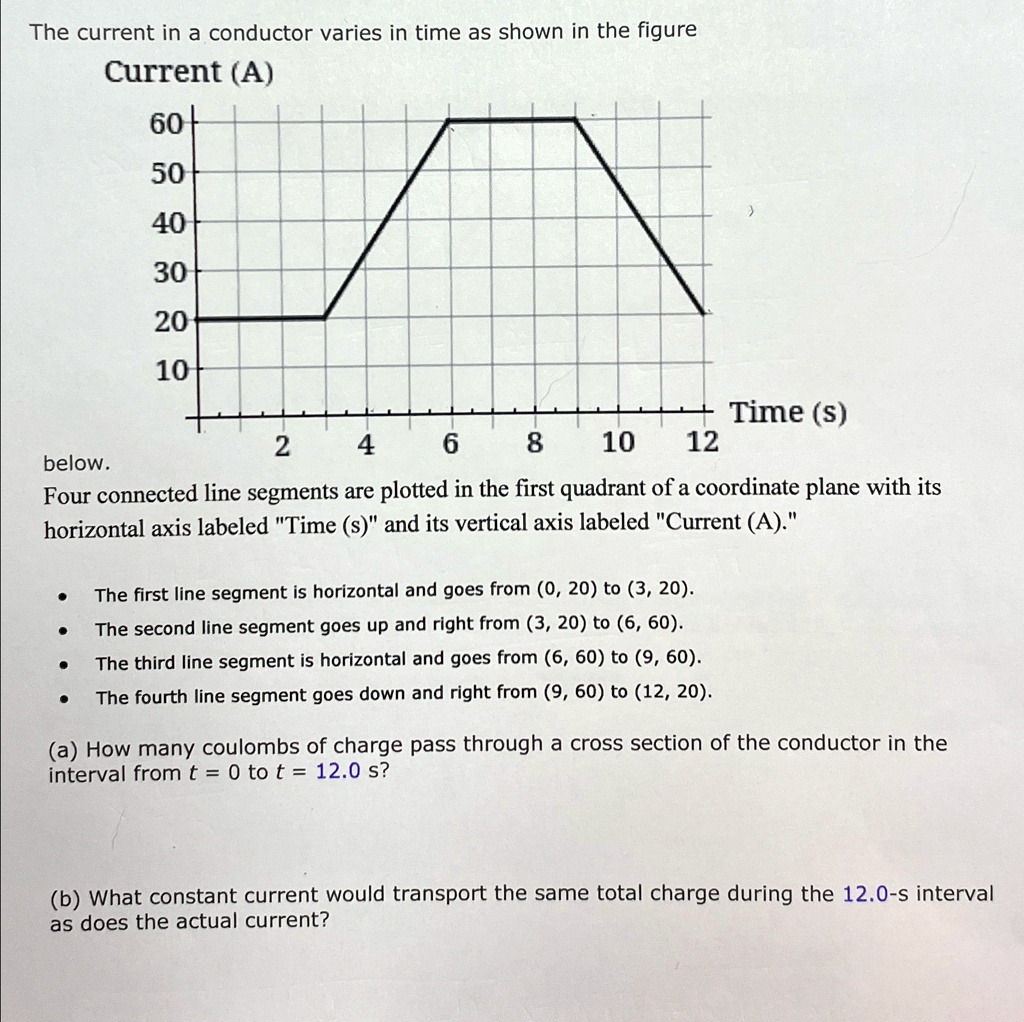 [GET ANSWER] The current in a conductor varies in time as shown in the ...