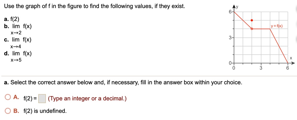 SOLVED: Use the graph of f in the figure to find the following values, if they exist: a. f(2) b ...