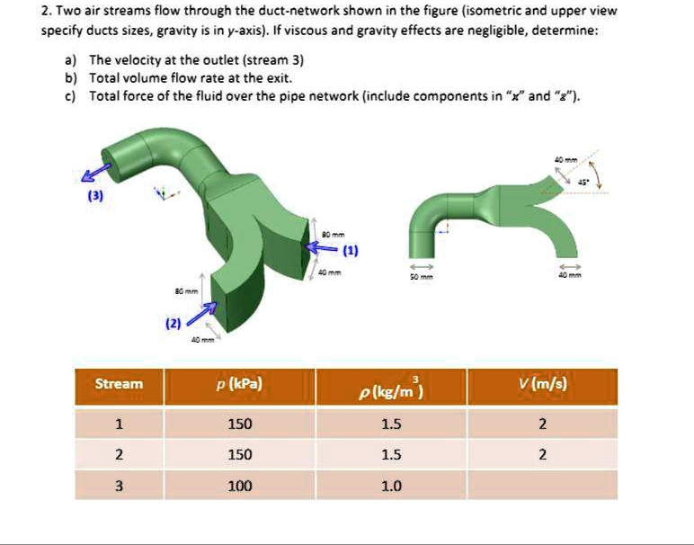 SOLVED: Two air streams flow through the duct-network shown in the figure (isometric and upper ...