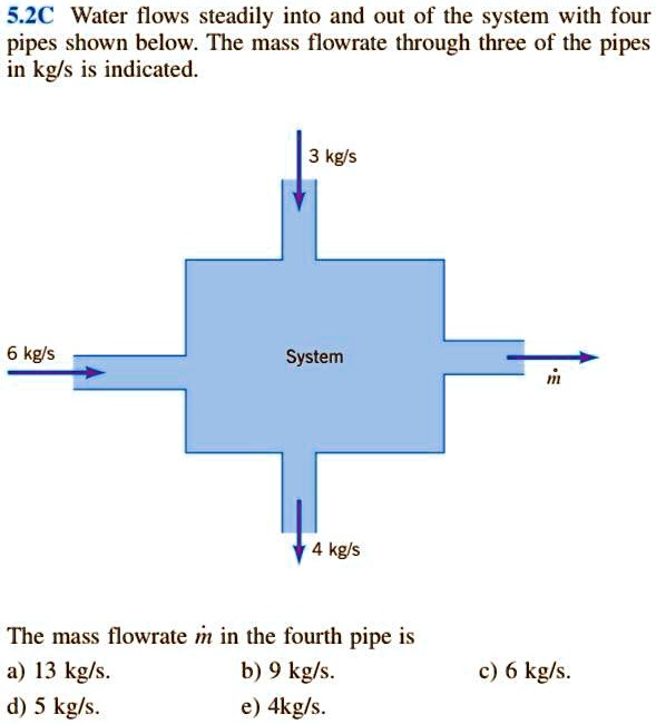 SOLVED: 5.2C Water flows steadily into and out of the system with four ...