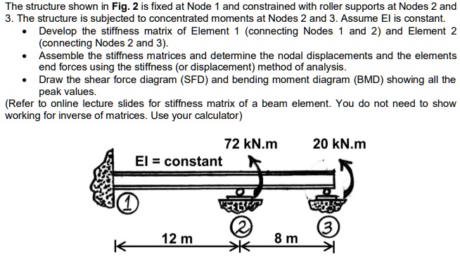The structure shown in Fig. 2 is fixed at Node 1 and constrained with ...