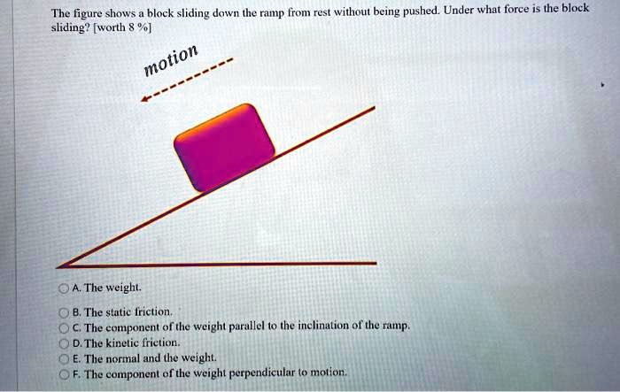 The figure shows a block sliding down the ramp from rest without being ...