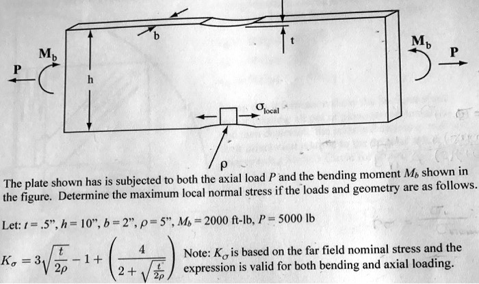 SOLVED: The plate shown is subjected to both the axial load P and the ...