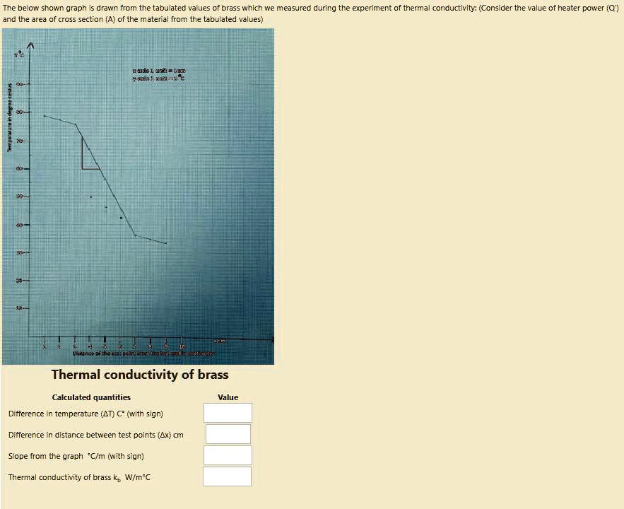 Solved The Be Ow Showr Graph Drawn Irom Tre Tabulatec Values Cf Brass