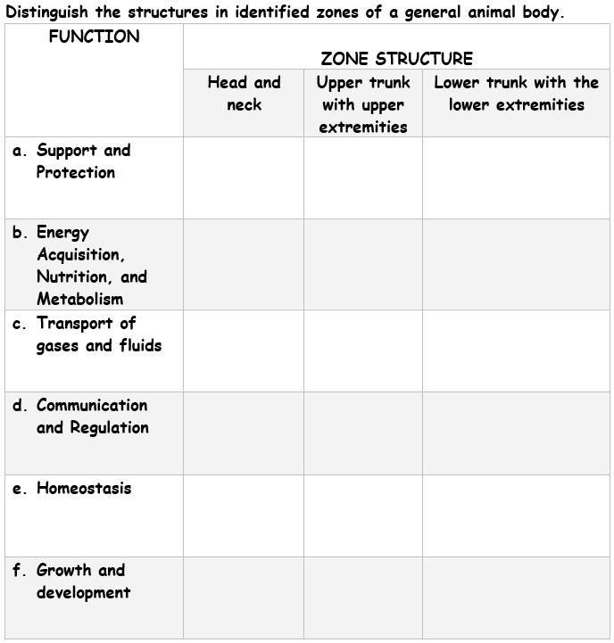distinguish the structures in identified zones of general animal body ...