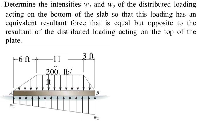 Solved Determine The Intensities W And Wz Of The Distributed Loading Acting 0 The Bottom Of 0766