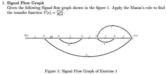 1. Signal Flow Graph Given the following Signal flow graph shown in the ...