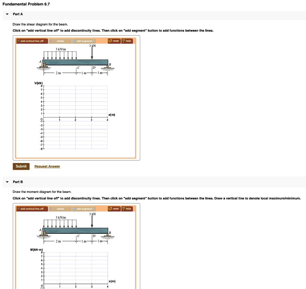 SOLVED: Part A Draw the shear diagram for the beam. Click on "add ...