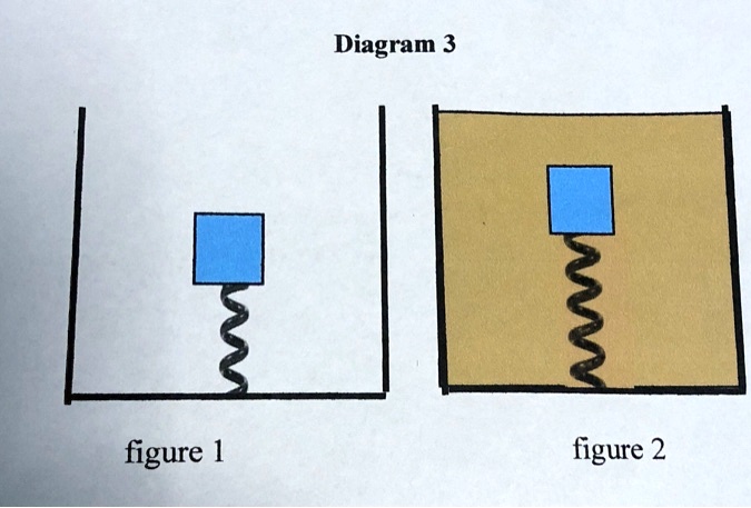 SOLVED:Diagram 3 figure 1 figure 2