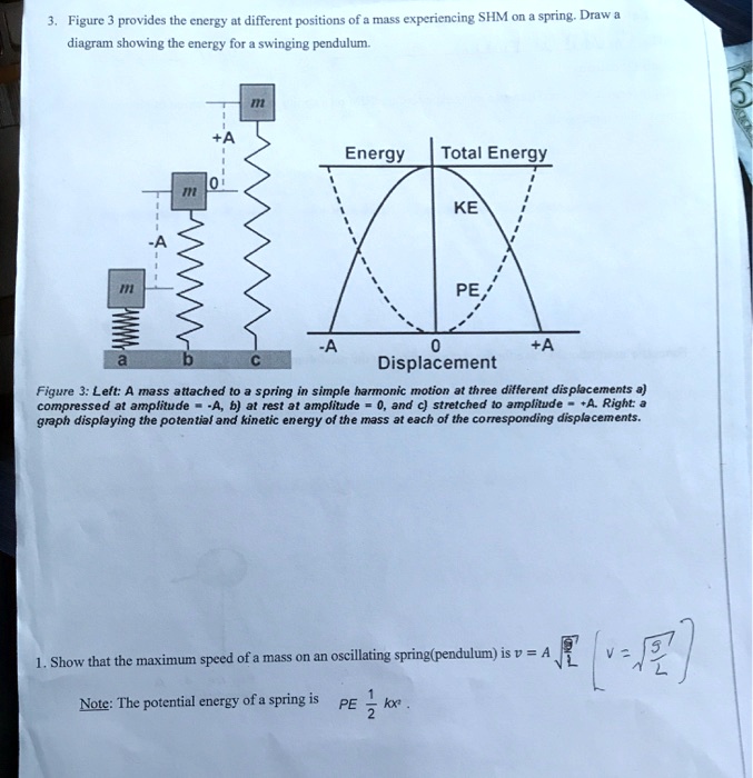 3. Figure 3 provides the energy at different positions of a mass ...