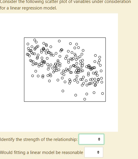 SOLVED: consider the tollowing scatter plot Of varables under consideration for linear ...
