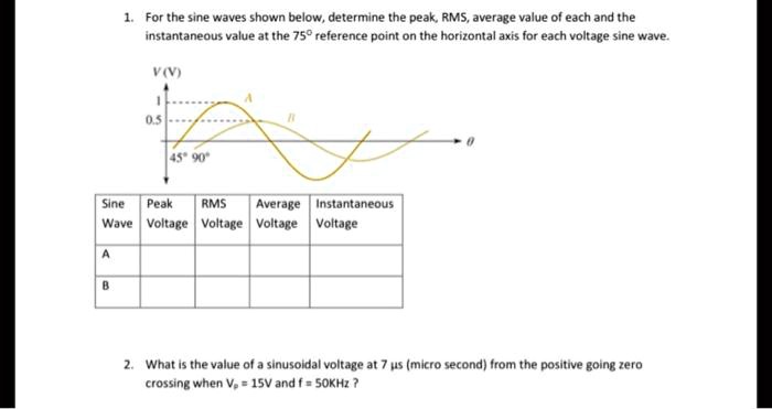 1. For the sine waves shown below, determine the peak, RMS, average value of each and the ...