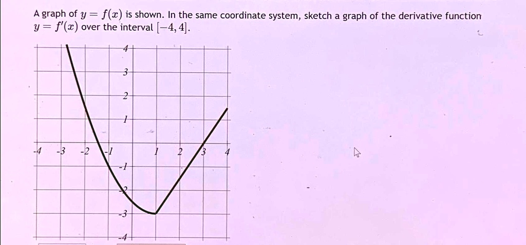 SOLVED: A graph of y=f(x) is shown. In the same coordinate system, sketch a graph of the ...