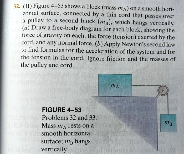 32 ii figure 4 53 shows a block mass ma on a smooth hori zontal surface connected by thin cord ...