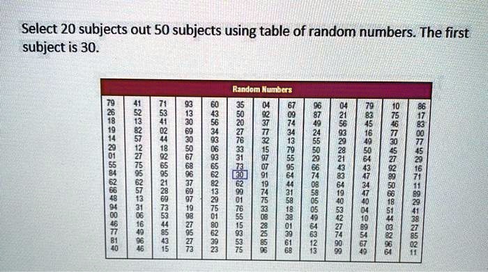 SOLVED: Select 20 subjects out 50 subjects using table of random numbers. The first subject is ...