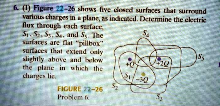 SOLVED: Figure 34-26 shows five closed surfaces that surround various ...