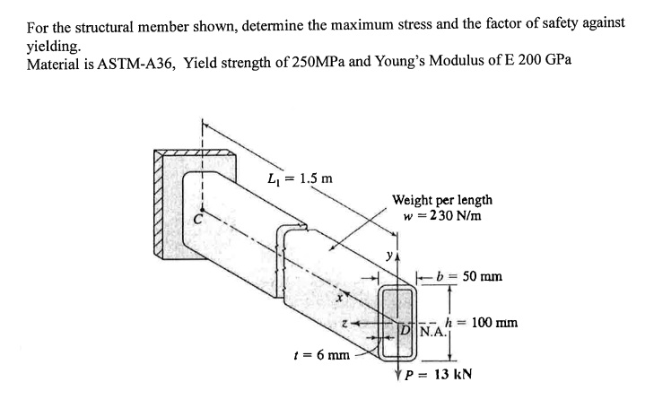 please provide solution to following problem for the structural member ...