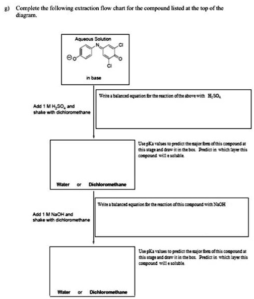 Complete the following extraction flow chart for the … - SolvedLib