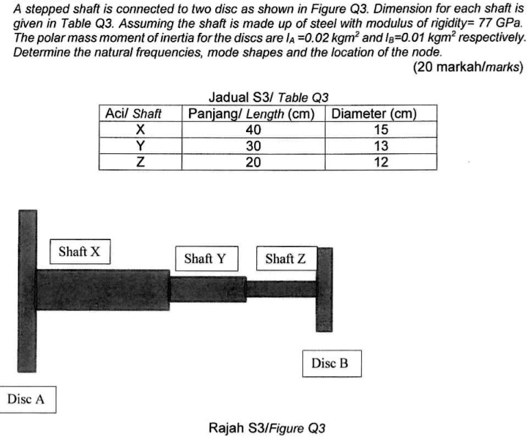 A stepped shaft is connected to two discs as shown in Figure Q3. The ...