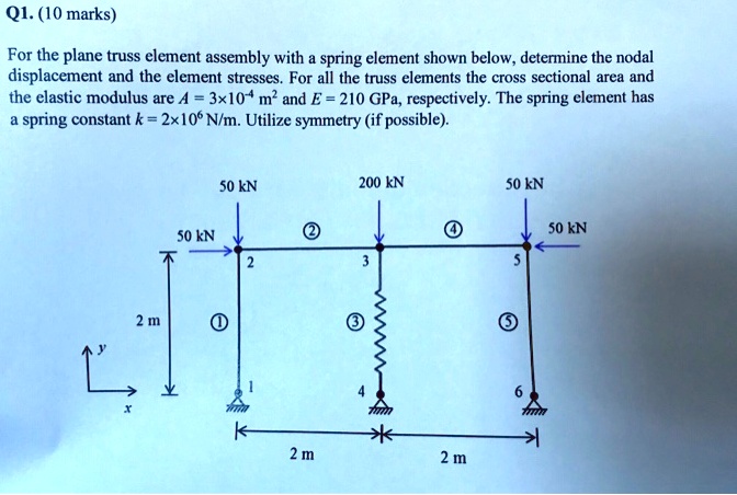 SOLVED: For the plane truss element assembly with a spring element ...