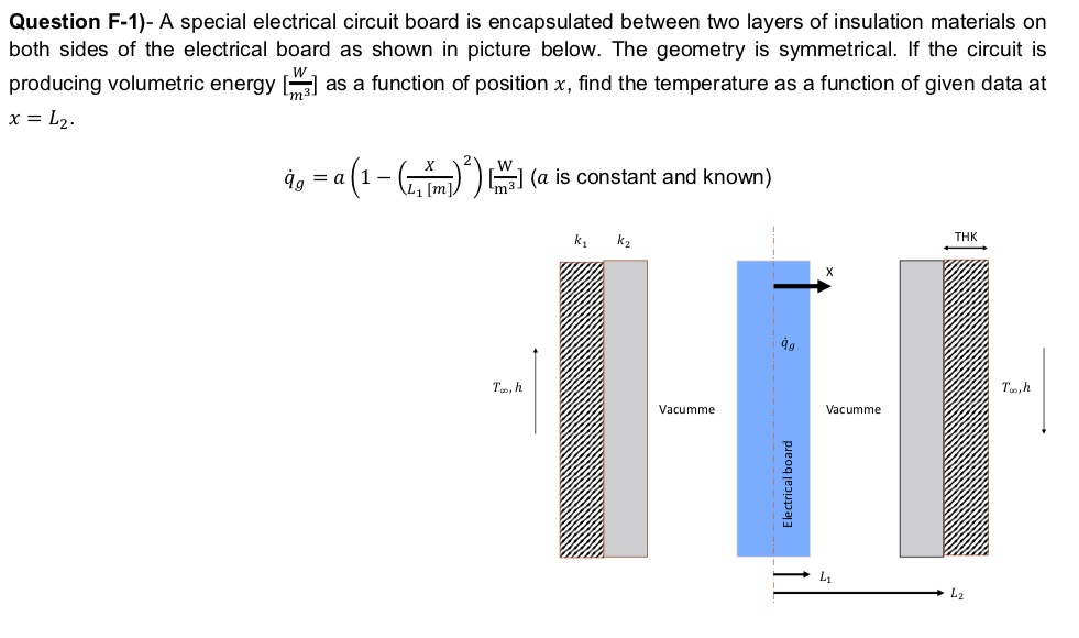 Question F-1)- A special electrical circuit board is encapsulated ...