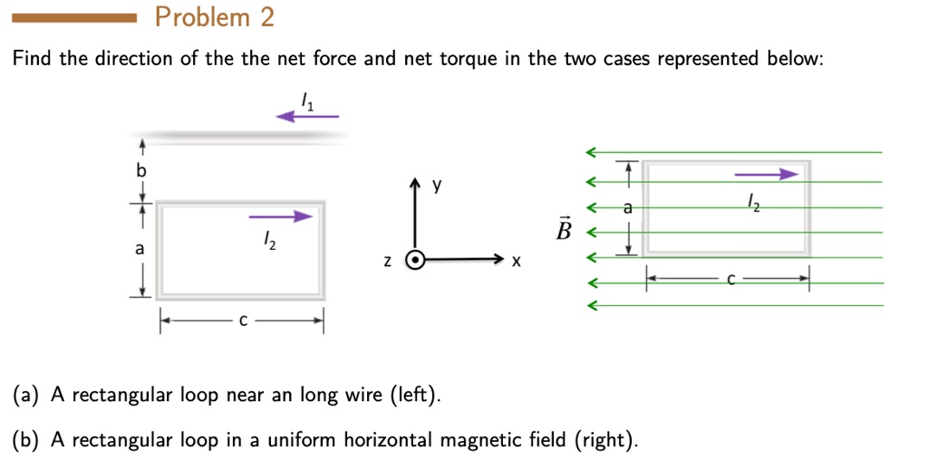 SOLVED:Problem 2 Find the direction of the the net force and net torque in the two cases ...