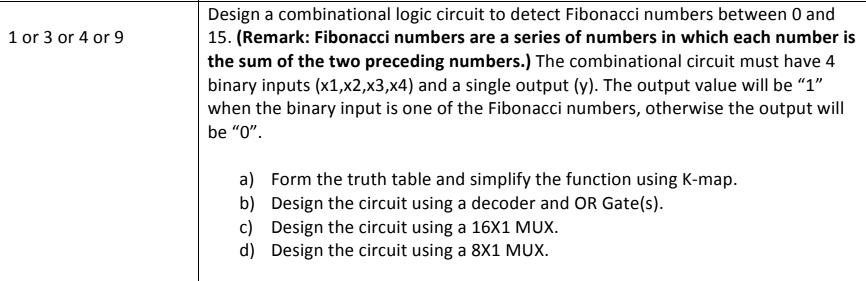 Solved Design A Combinational Logic Circuit To Detect Fibonacci Numbers Between 0 And 15