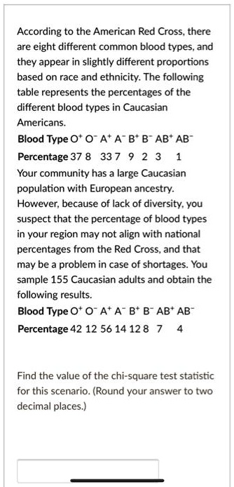 according to the american red cross there are eight different common ...