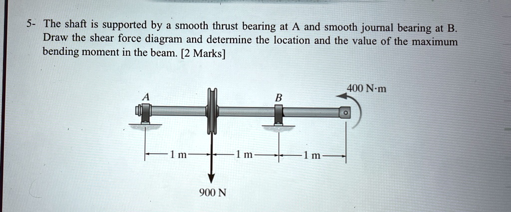 5- The shaft is supported by a smooth thrust bearing at A and smooth ...