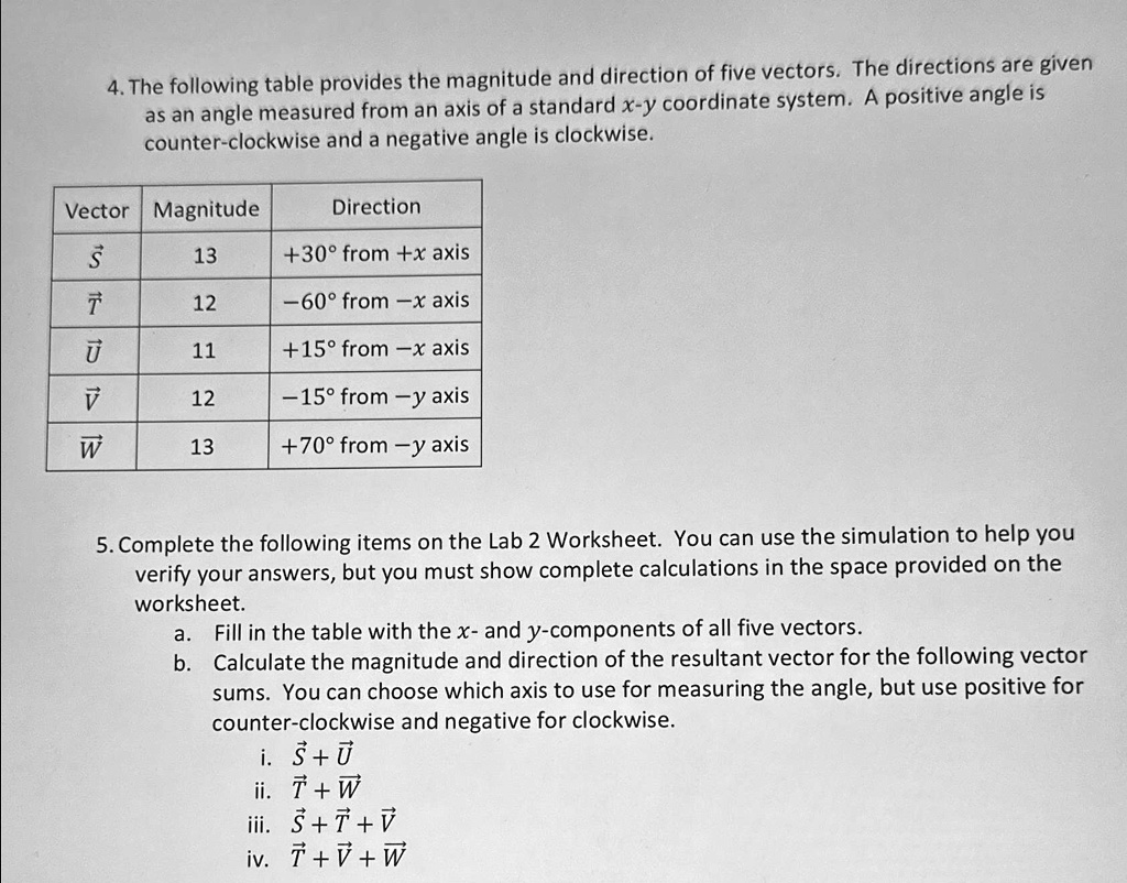 SOLVED: The following table provides the magnitude and direction of ...
