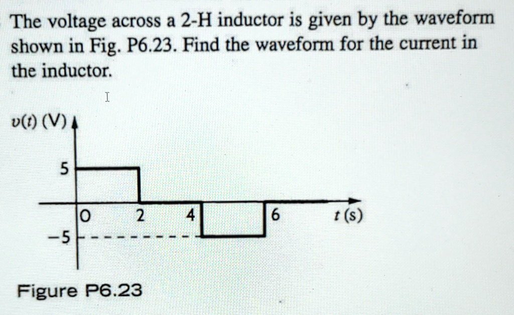 Solved The Voltage Across A 2 H Inductor Is Given By The Waveform