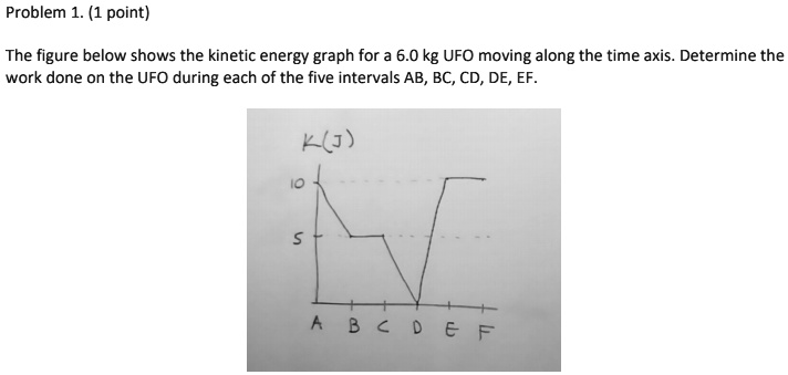 SOLVED: Problem 1. (1 point) The figure below shows the kinetic energy ...