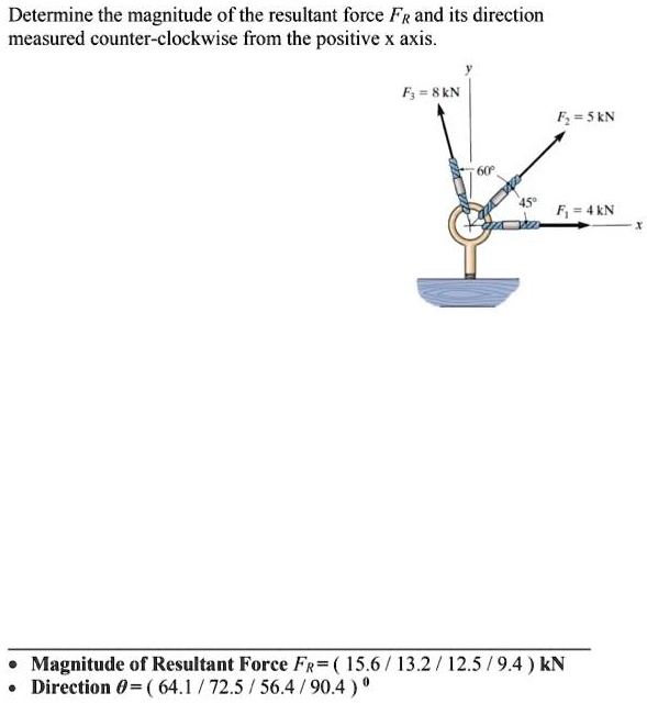 determine the magnitude of the resultant force fkand its direction ...